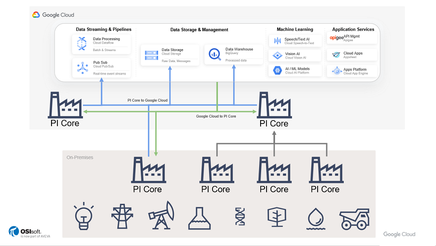 Google Cloud now offers industrial OSIsoft PI System platform | Control ...
