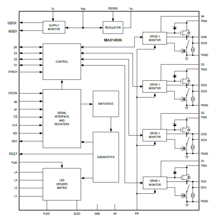 Digital I/O for next-generation industrial automation controllers ...