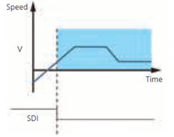 Standards and options for e-stops | Control Design