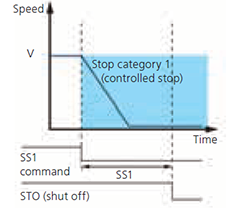 Standards and options for e-stops | Control Design