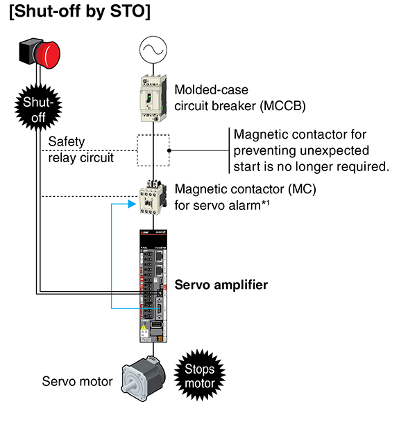 Standards and options for e-stops | Control Design