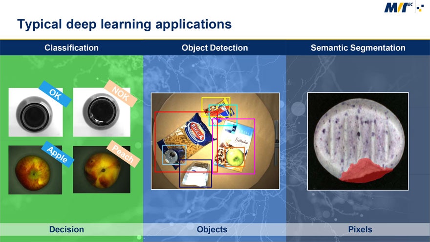 Will deep learning make other machine-vision technologies obsolete ...
