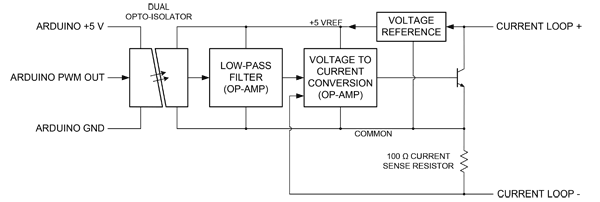 PLC vs. Arduino for industrial control | Control Design