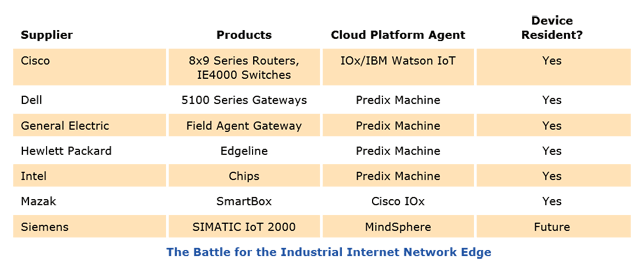 Where exactly is the network edge? | Control Design