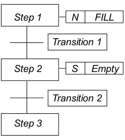 IEC 61131-3 specifies syntax and semantics for a unified suite of ...