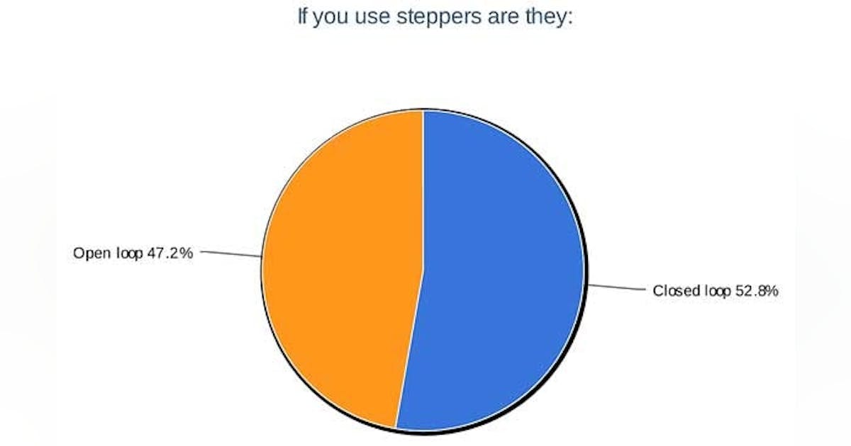 Motion Control: Infographic: If You Use Stepper Motors Are They Open or ... Motion Control: Infographic: If You Use Stepper Motors Are They Open or ...