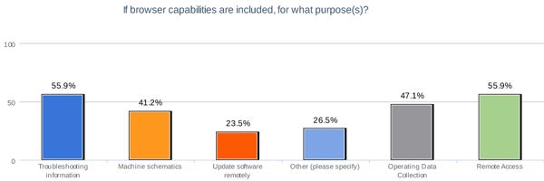 Industrial Networking: Infographic: If Your Operator Interface Has ...