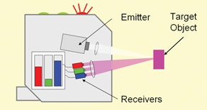 Machine Vision Systems | Color Sensing Needs Should Be Considered When ...