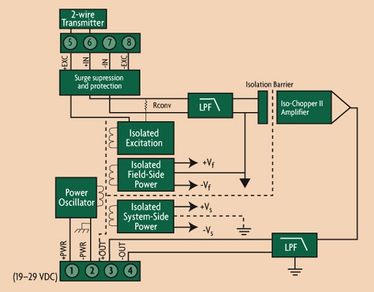 Get Your Signals Straight | Control Design