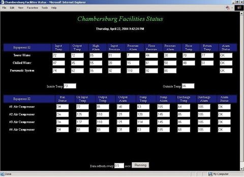 Factory Automation | A delicate balance | Control Design | Control Design
