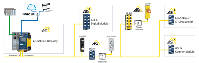 Cyclic data and sensor integration | Control Design