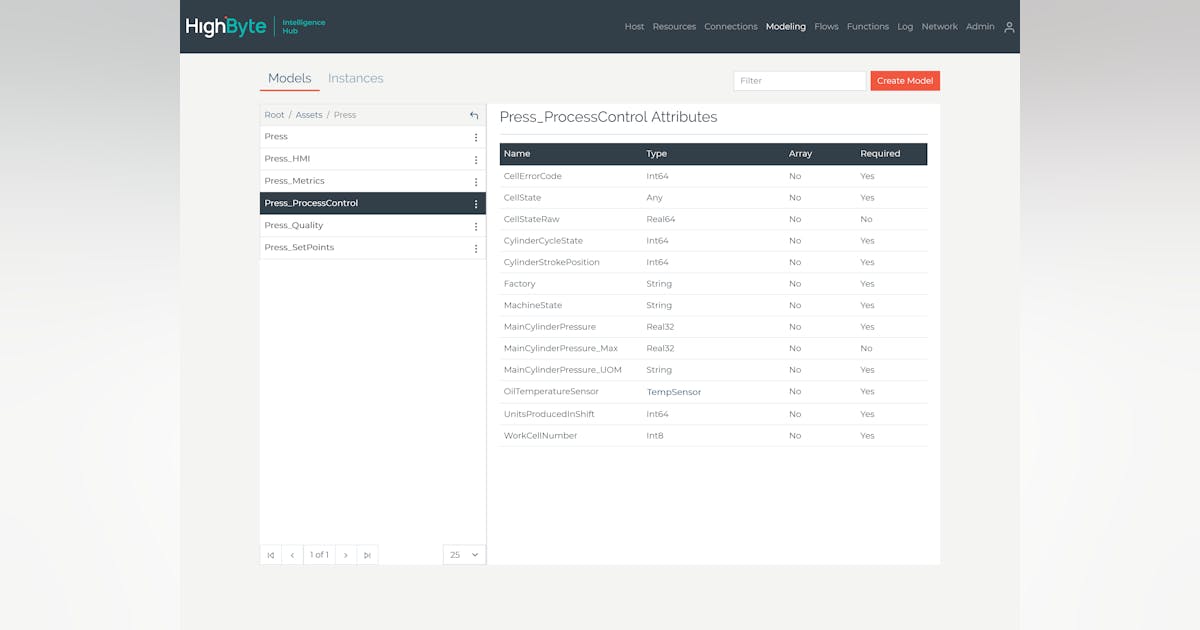 Software: Intelligence Hub DataOps solution | Control Design Software: Intelligence Hub DataOps solution | Control Design