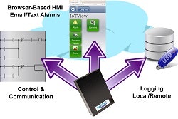 Controllers: SoftPLC Micro-PAC with embedded virtual HMI | Control Design