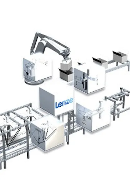 Lenze Americas Kinematic modules for robot control | Control Design