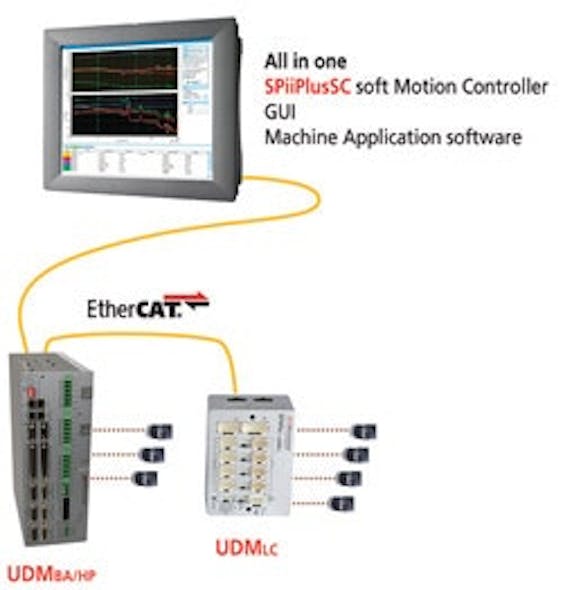 Sensing & Measurement: ACS Motion Control's Smart Motion Systems ...