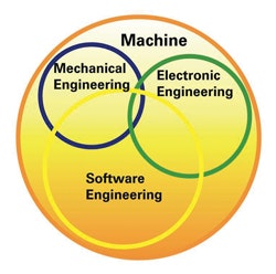 Industrial Programming : B&R's Automation Studio Programming | Control ...