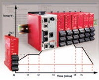 PID | Red Lion Controls' Modular Controller | Control Design | Control Design