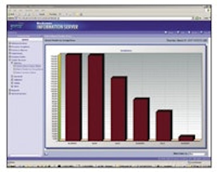 Industrial Automation Engineering & Factory Systems | Wonderware ...
