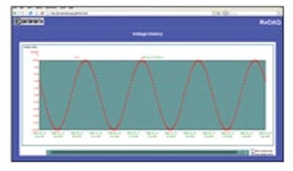 Dataforth's ReDAQ Software | Control Design