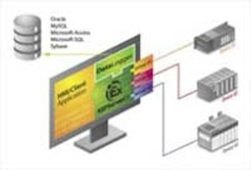 Kepware Technologies Kepserverex Opc Server Suite Control Design