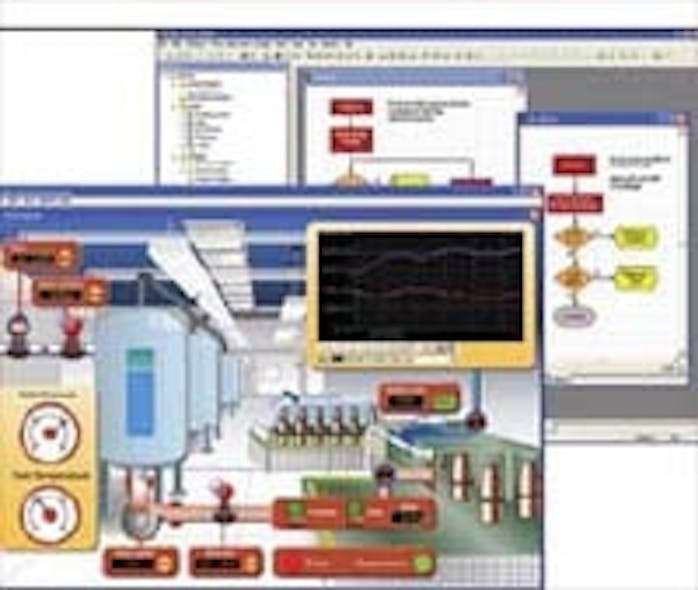 Industrial Automation Engineering & Factory Systems | Opto 22's PAC ...