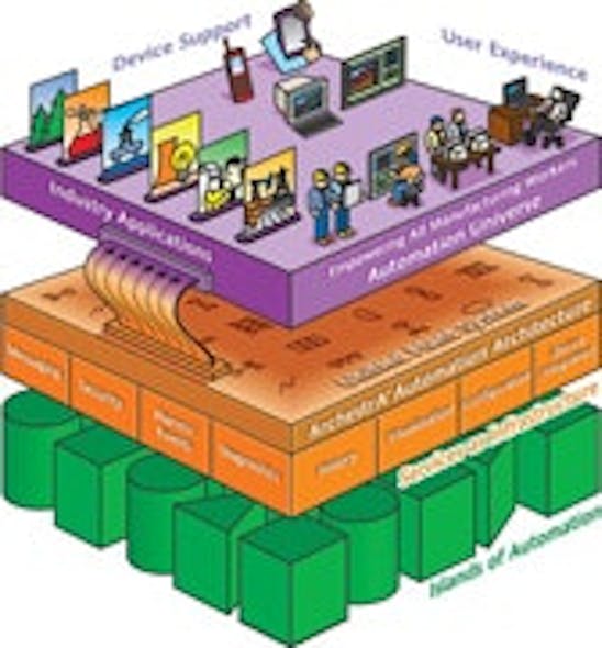 Industrial Automation Engineering & Factory Systems | Wonderware's ...