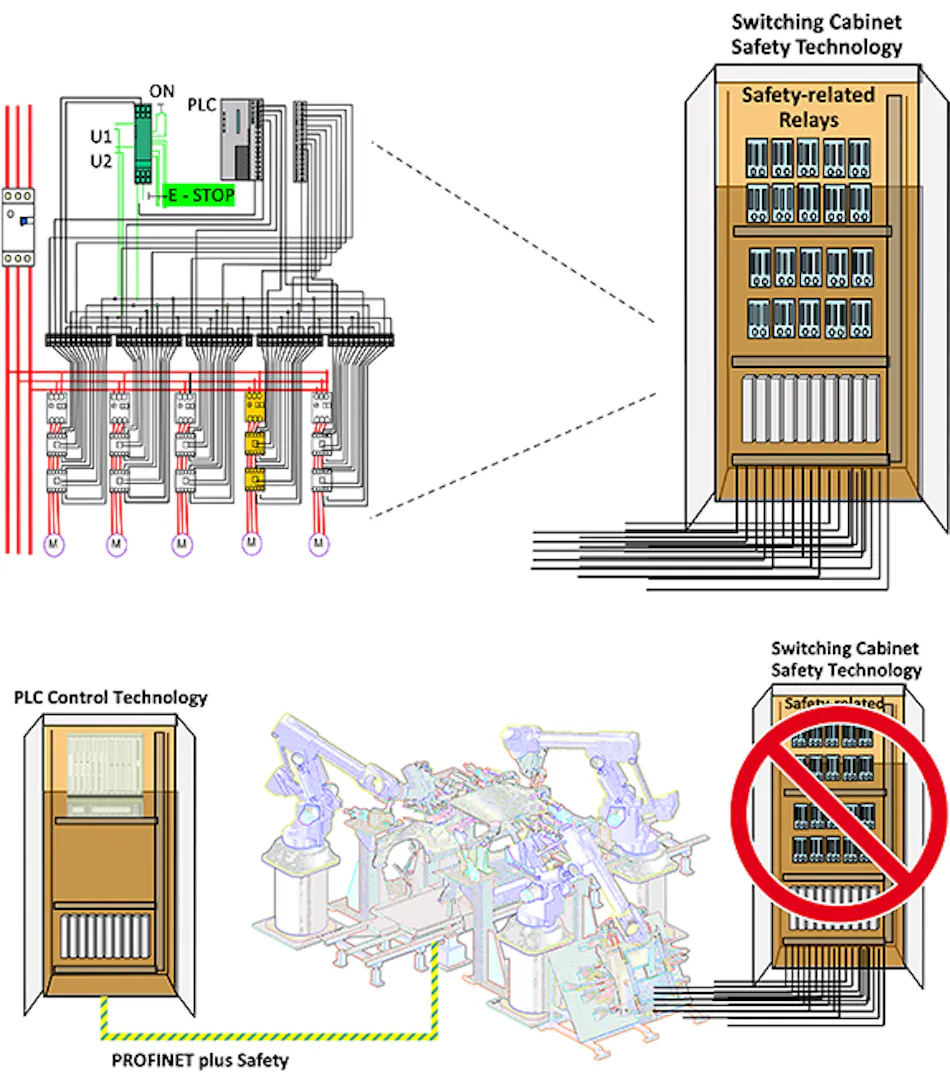 More open protocols and processing power advance integrated control and ...