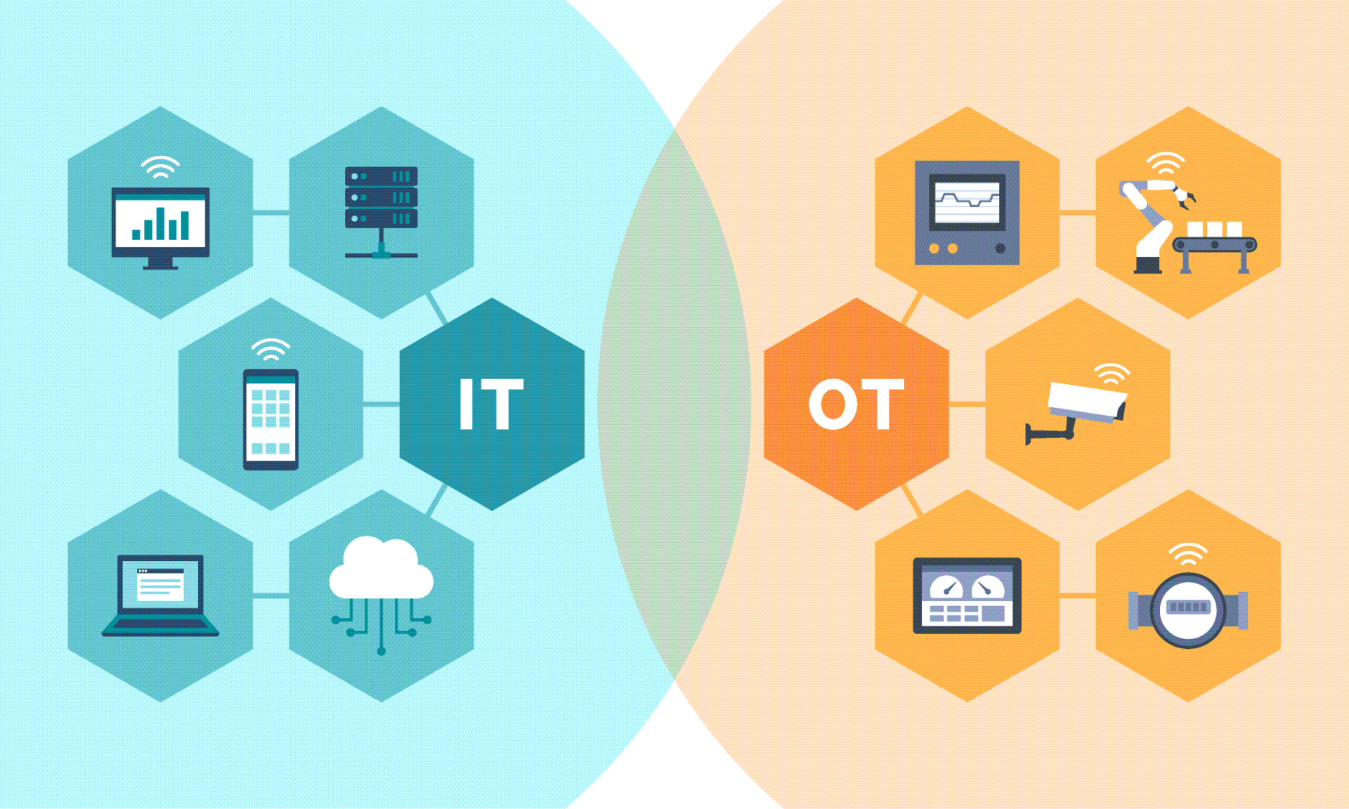 OT-capable HMIs with IT feel | Control Design