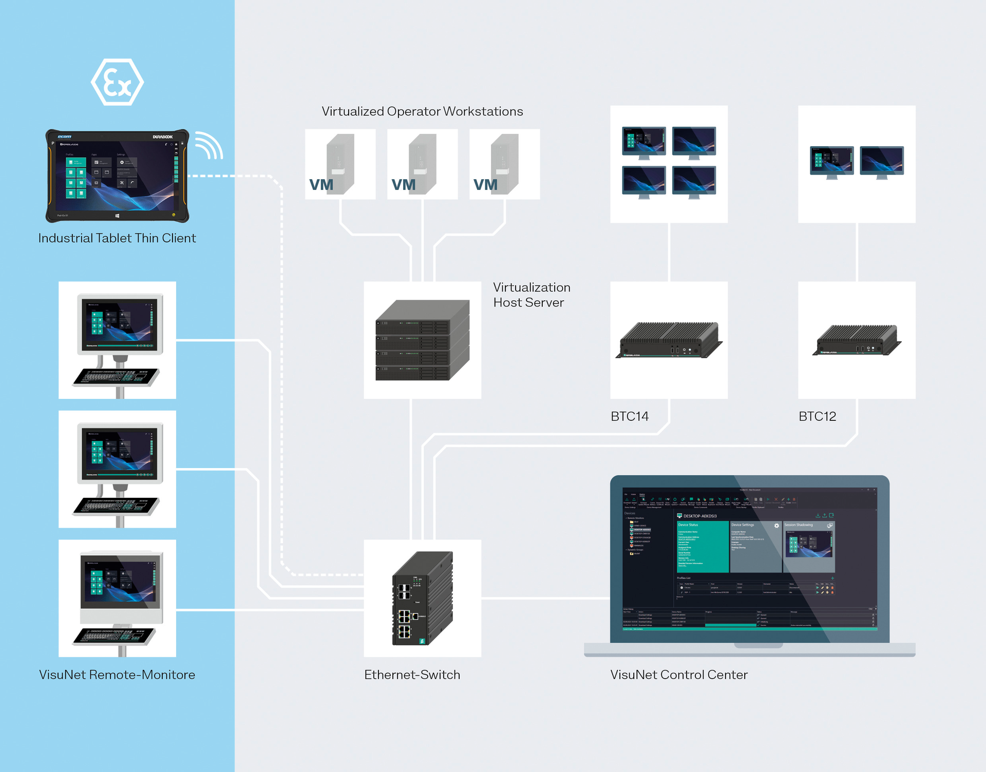 How to choose between a PLC and PC-based control | Control Design