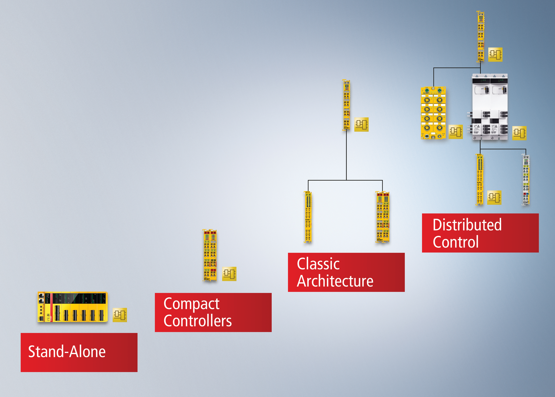 Beckhoff’s Christopher Woller explains integrated safety logic ...