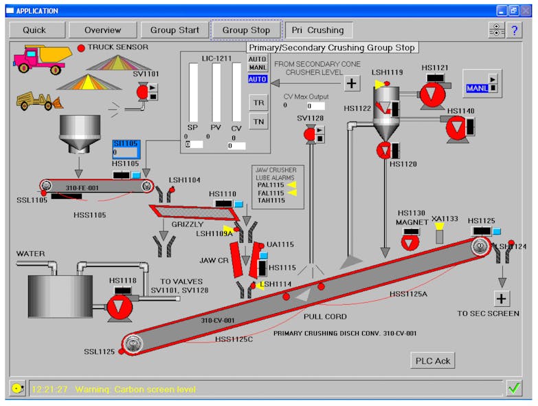 How George T. Hall masters SCADA system phased modernization with ...