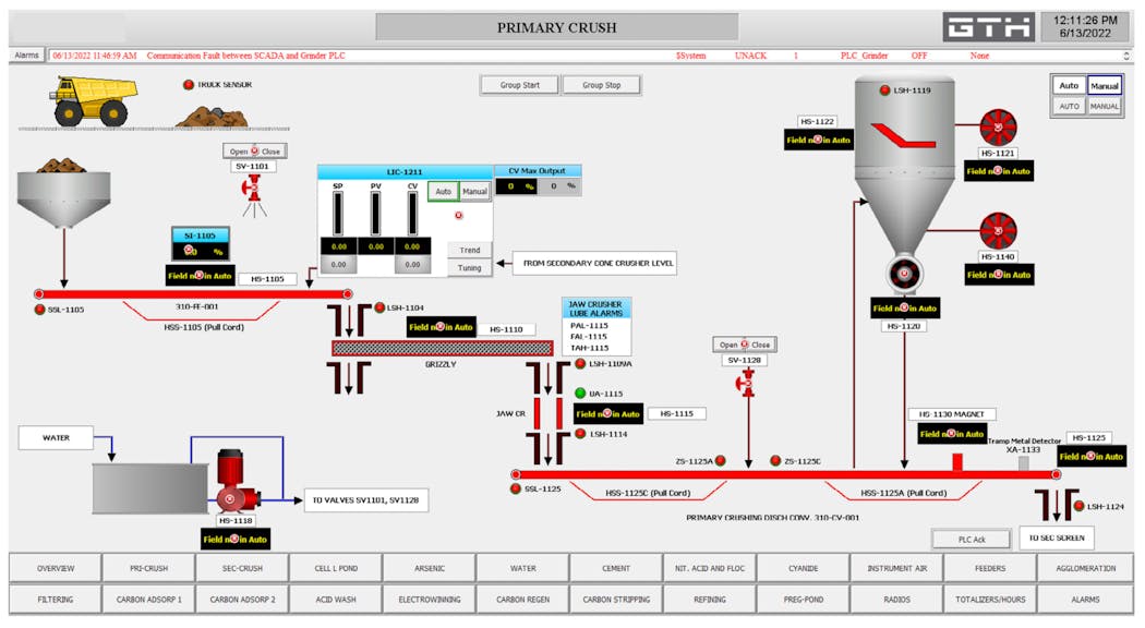 How George T. Hall masters SCADA system phased modernization with ...