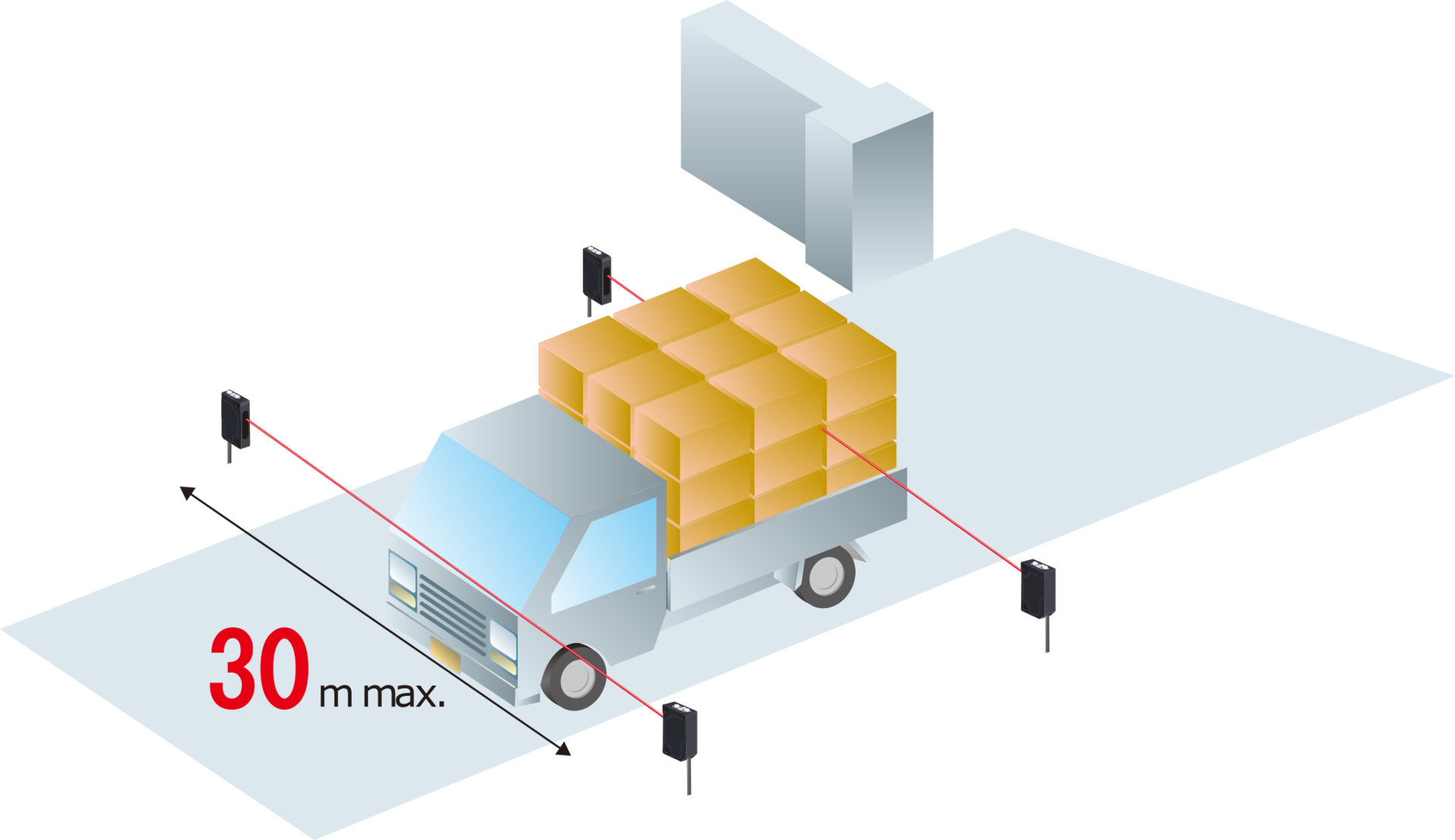 Unlocking the potential of photoelectric sensors | Control Design