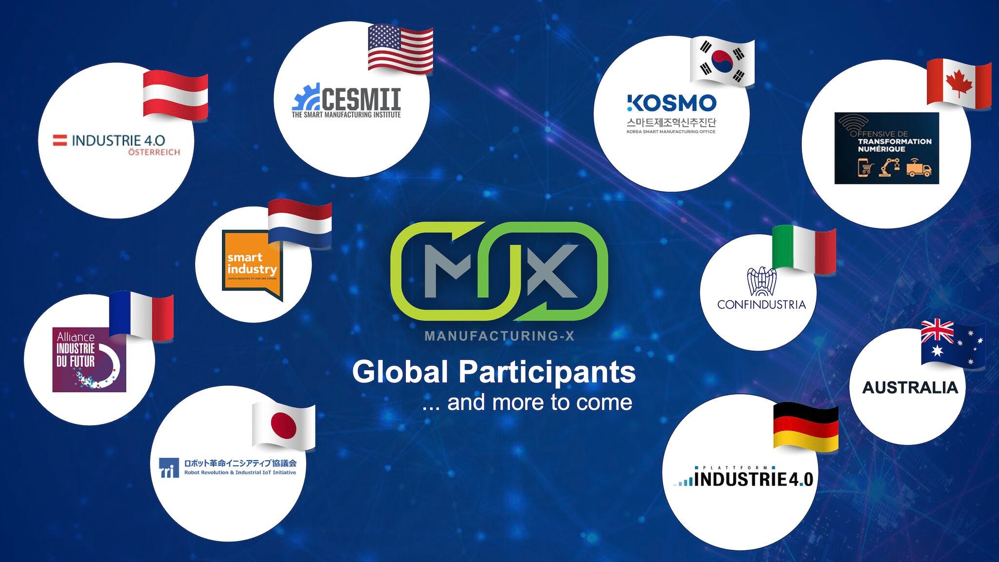 CESMII joins International Manufacturing-X Council to advance smart ...