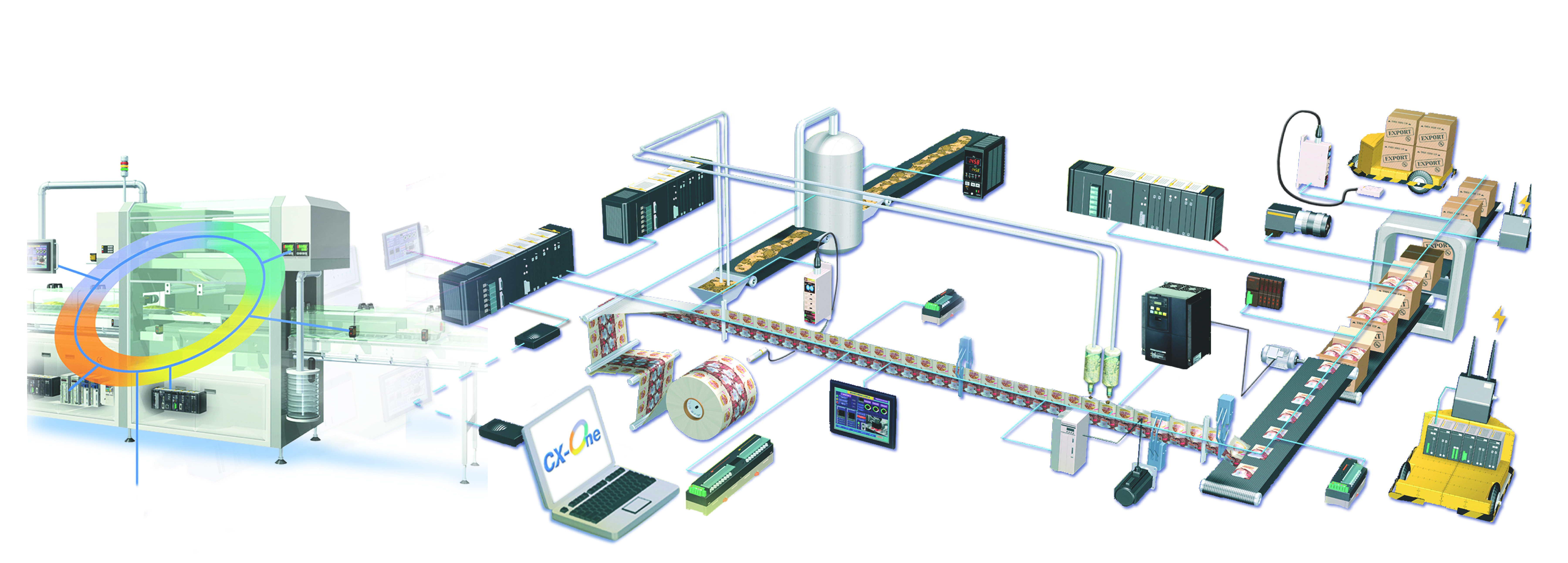 What is overall equipment efficiency? | Control Design