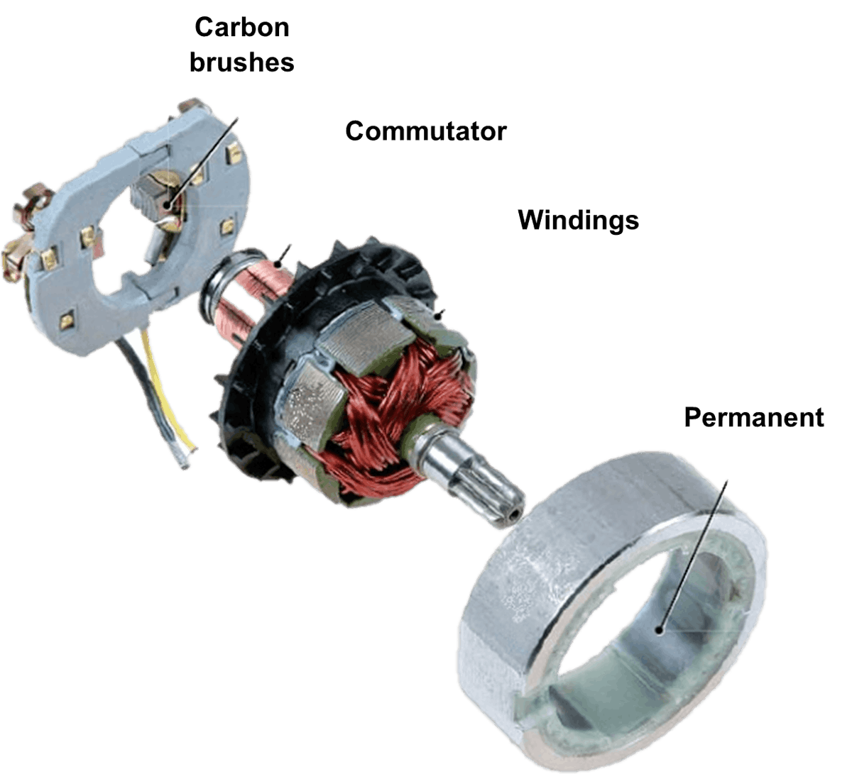 How to choose machine motor type: upfront cost vs. maintenance vs ...