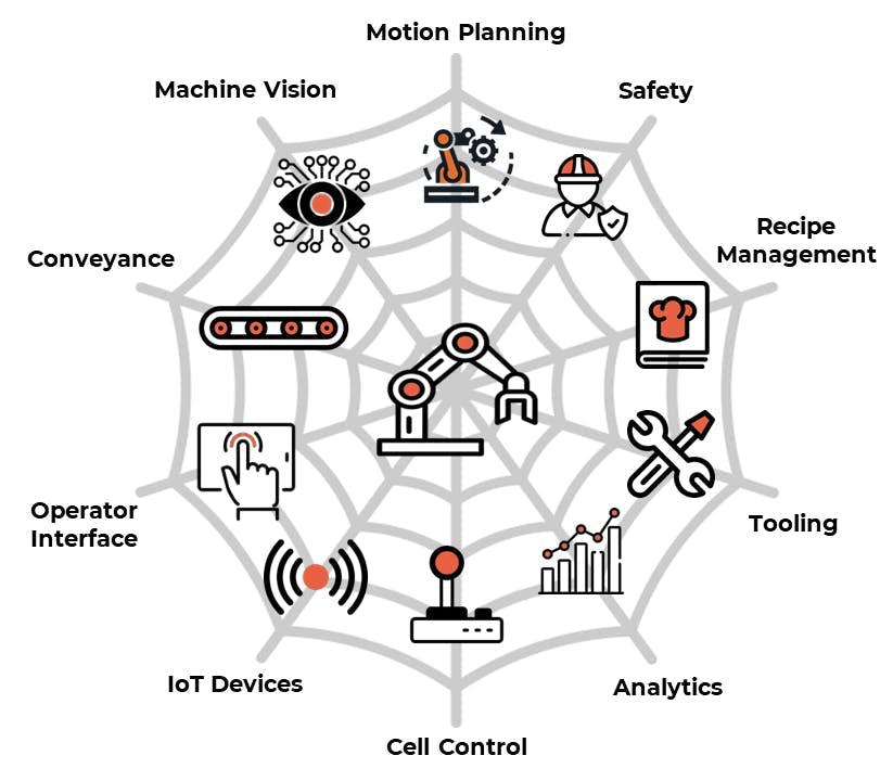 Build Robotic Systems With Modular Cell Design Control Design