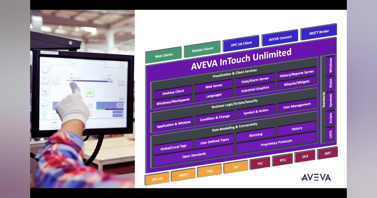 Aveva Hmiscada Control Design